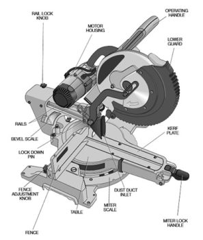 Types of Miter Saws